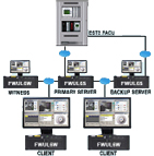 Edwards Learning Center